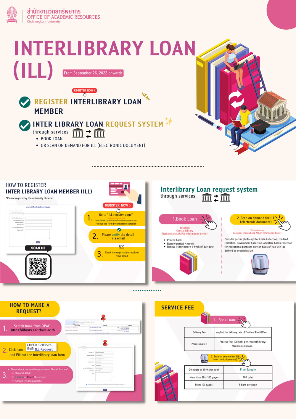 Inter-Library Loan Service
